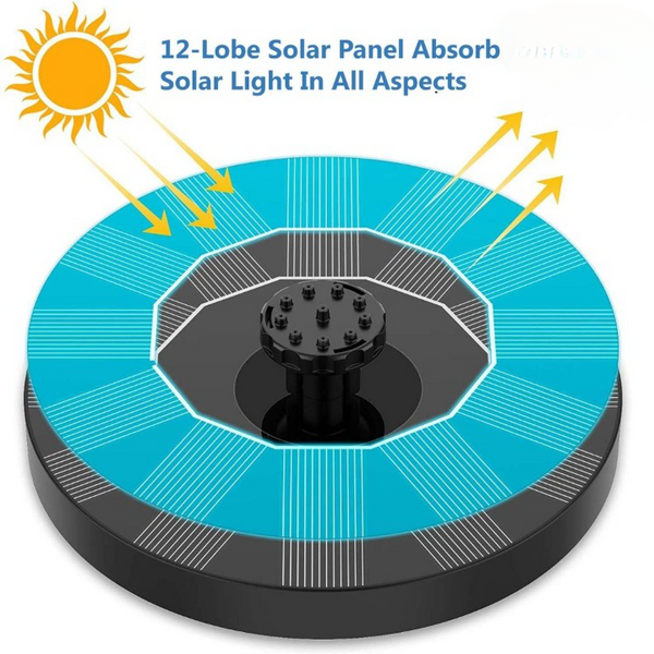 Hydro Sun™ Solar powered water fountain – Luca & Nora United States